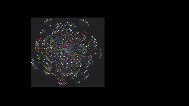 Friend Connection Graph